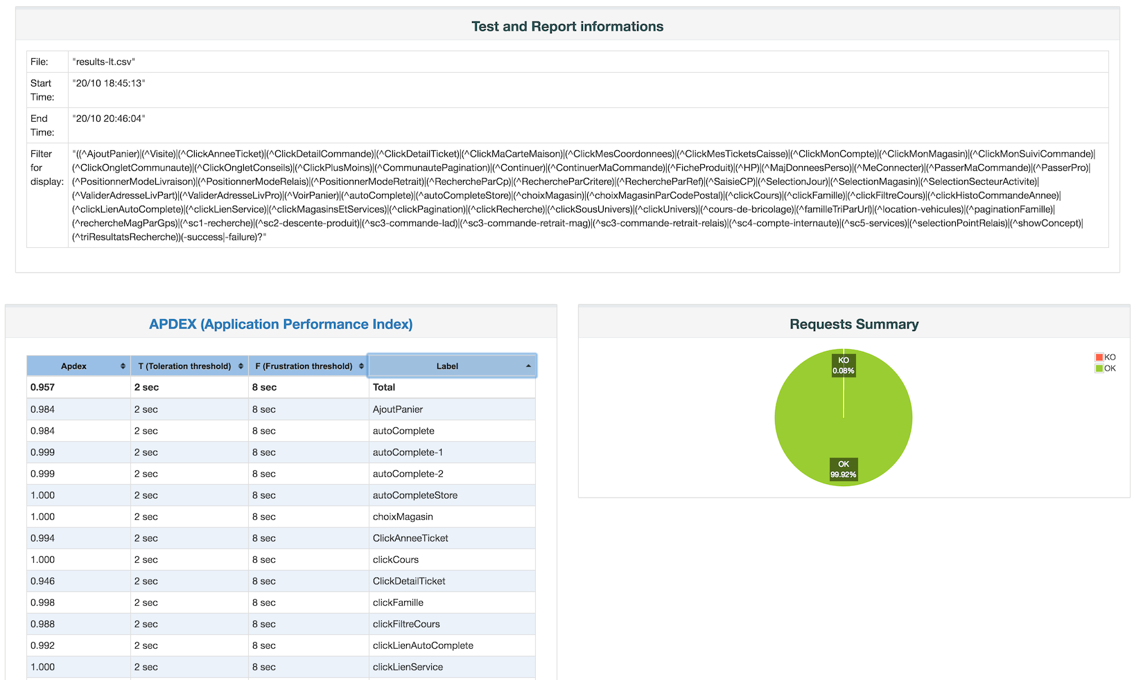 Load test 🥊 on tcp with jmeter | Sylhare’s blog